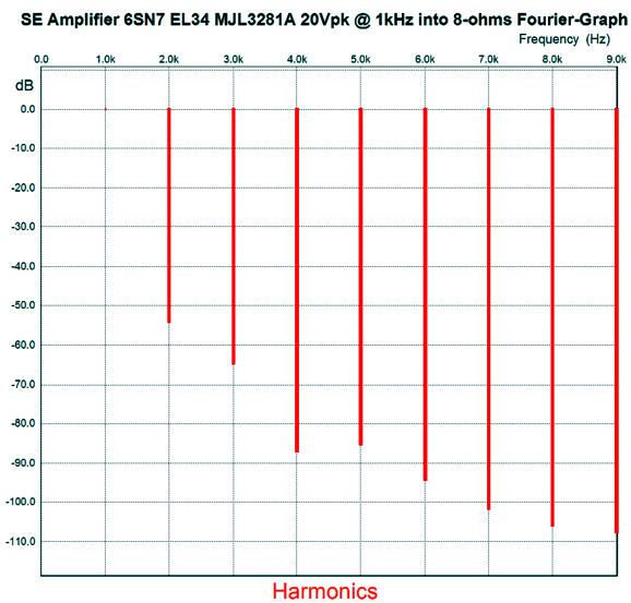 Evermore Single-Ended Amplifiers